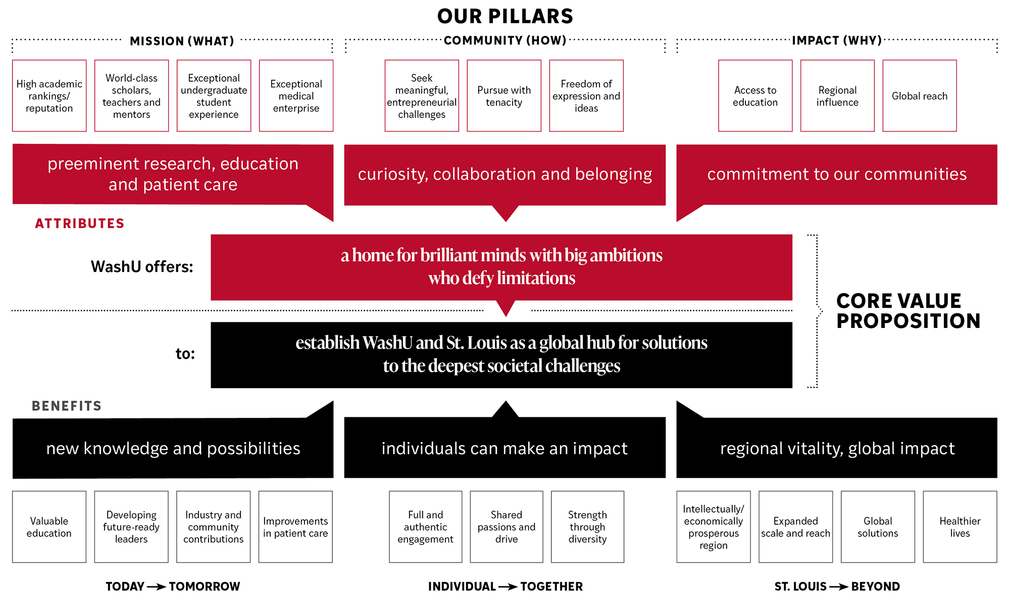 Storytelling | University Marketing & Communications
